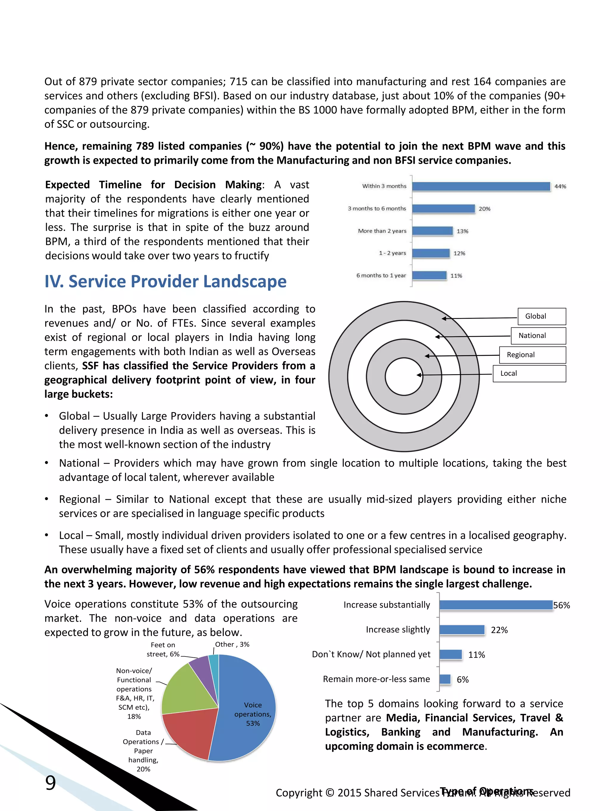 BPM & Shared Services Landscape in Global India | PDF