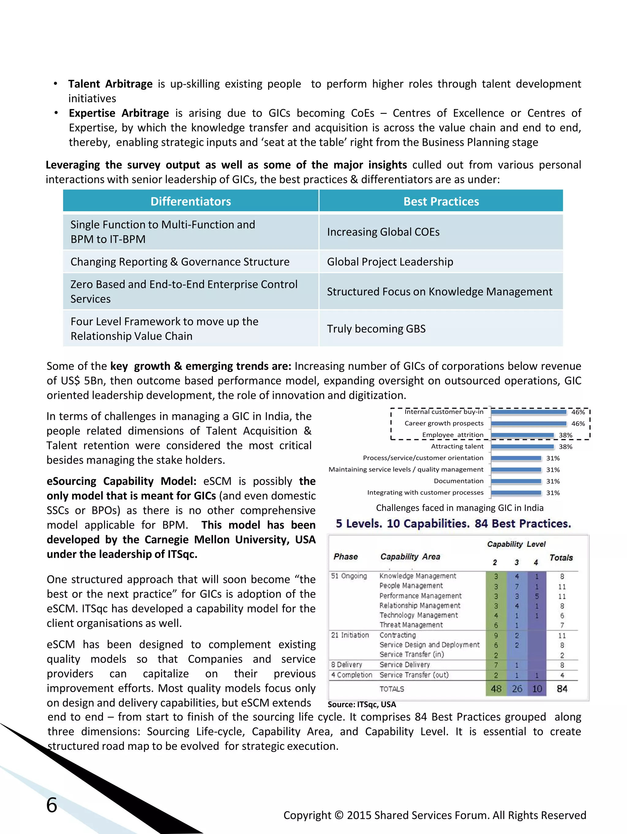 BPM & Shared Services Landscape in Global India | PDF