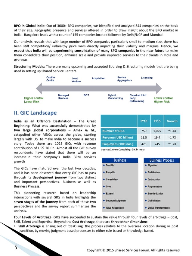 BPM & Shared Services Landscape in Global India | PDF | Financial ...