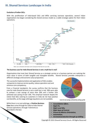BPM & Shared Services Landscape in Global India | PDF