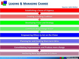 Executive4sights Leadership Framework | PPTX
