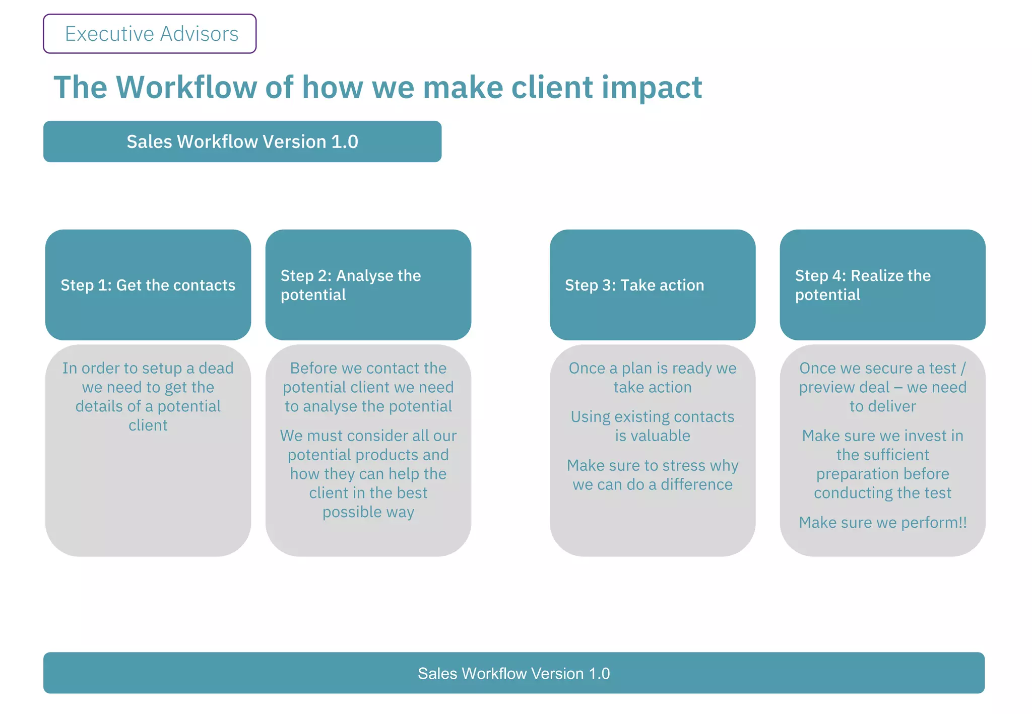 Executive advisors | PPTX | Sales | Business