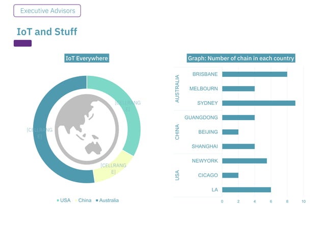 Executive advisors | PPTX | Sales | Business