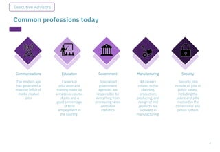 Executive Advisors Template.pptx