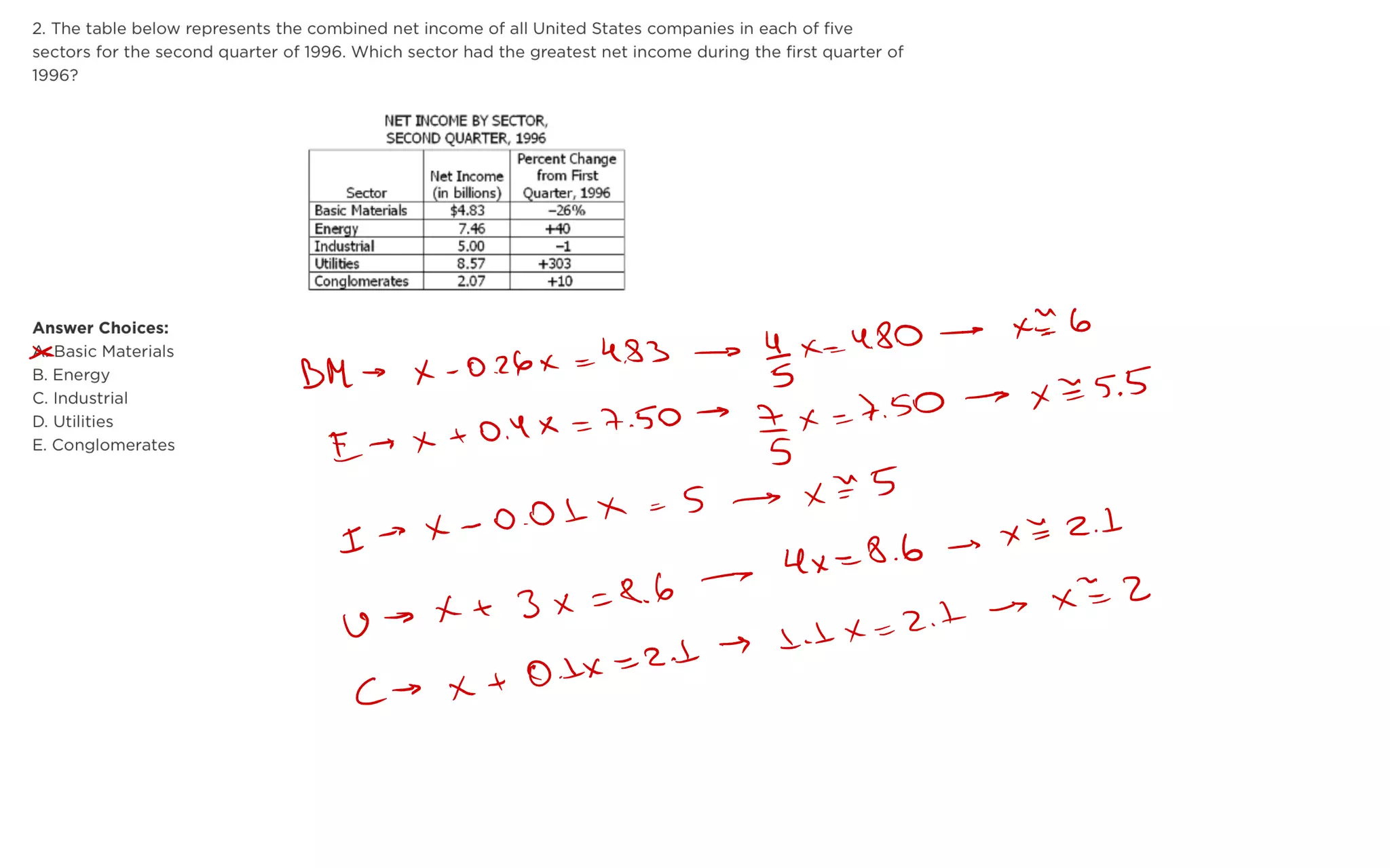 Executive assessment sample questions | PPT