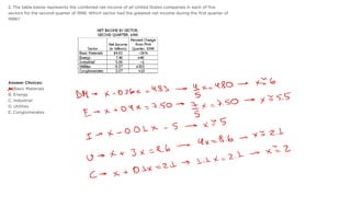 Executive assessment sample questions | PPT