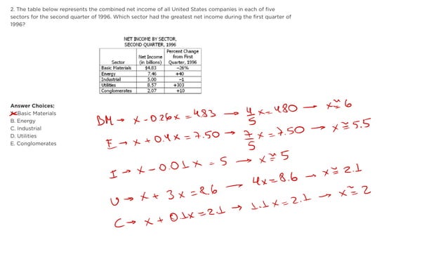 Executive assessment sample questions | PPT