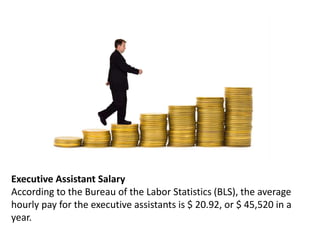 Executive Assistant Job Description | PPTX