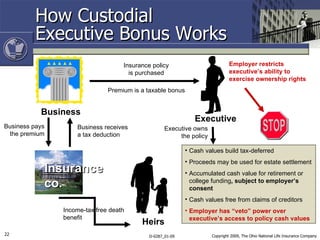 Executive Bonus Plan Mark Simon | PPT