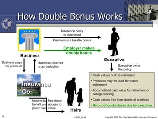 Executive Bonus Plan Mark Simon | PPT
