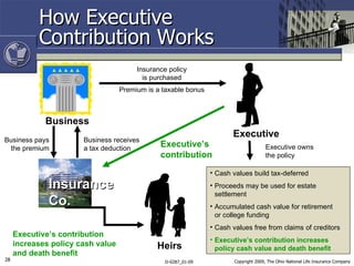 Executive Bonus Plan Mark Simon | PPT