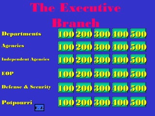 Executive branch jeopardy | PPT