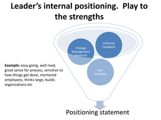 Executive branding how to position your leader | PPT