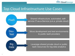 Security and Compliance for Enterprise Cloud Infrastructure | PPT
