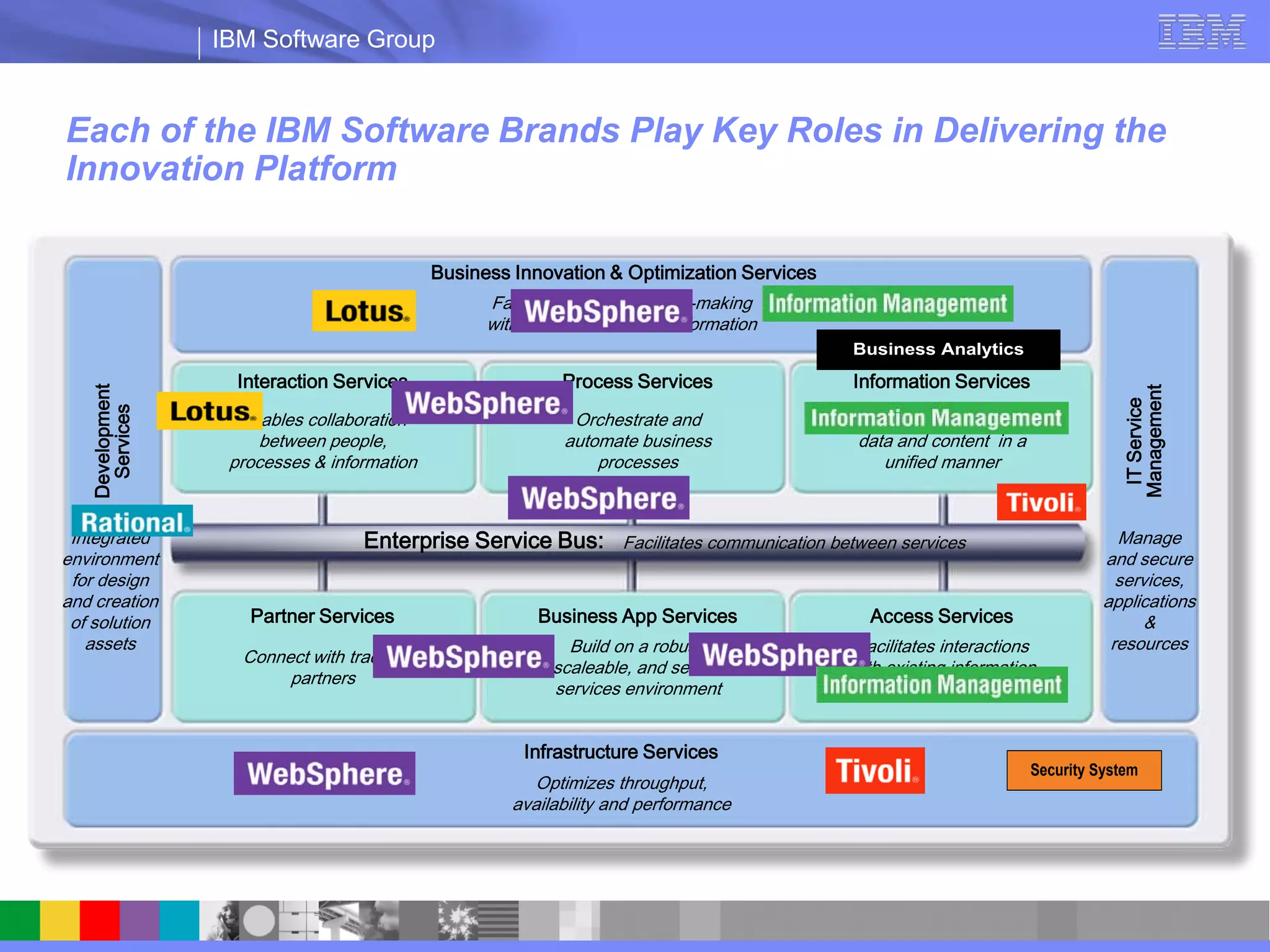 Overview of IBM Capabilities | PDF | Cloud Computing | Internet