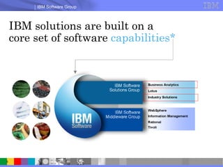 Overview of IBM Capabilities | PDF | Cloud Computing | Internet