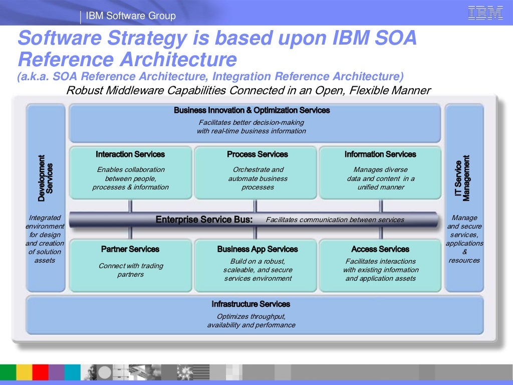 Overview of IBM Capabilities
