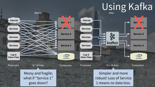 Executive Briefing: What Is Fast Data And Why Is It Important | PPT