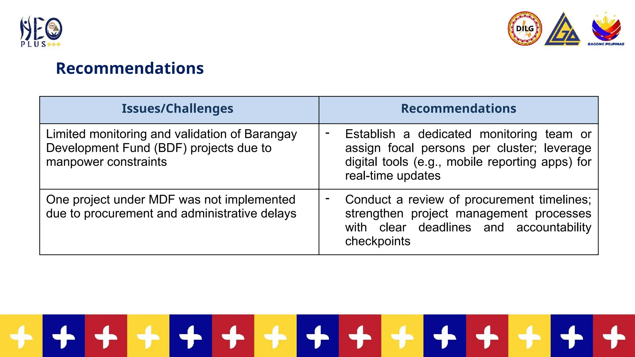 Executive Briefing - Template Executive Briefing - Template.pptx