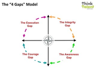 Executive Coaching | PPT