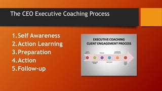 Executive coaching pdf | PPT