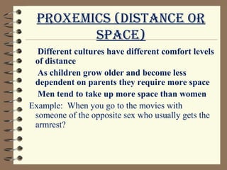 Non Verbal Communication | PPT
