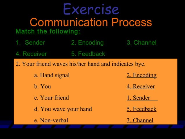 Executive communication skills | PPT | Email | Internet