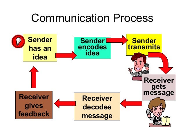 Executive communication skills