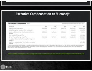 Executive compensation at apple and microsoft compared | PPT