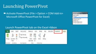 Executive dashboard for small business | PDF