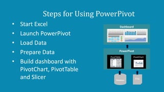 Executive dashboard for small business | PDF
