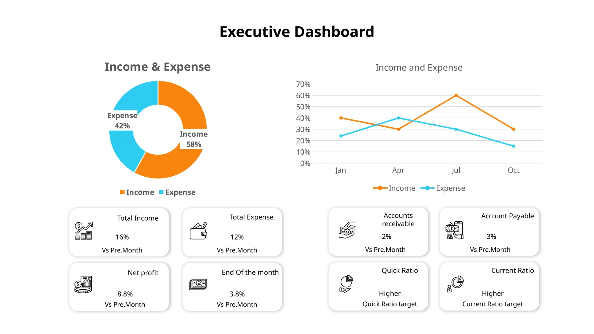 Make easy to create Executive Dashboard presentation | PPT