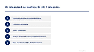 Executive Dashboard Toolkit in Excel and Powerpoint | PPTX