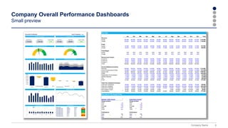 Executive Dashboard Toolkit in Excel and Powerpoint | PPTX