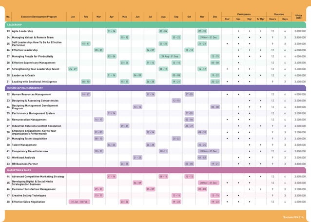 Executive Development Program Schedule 2023.pdf | Business Accounting & Finance | Business