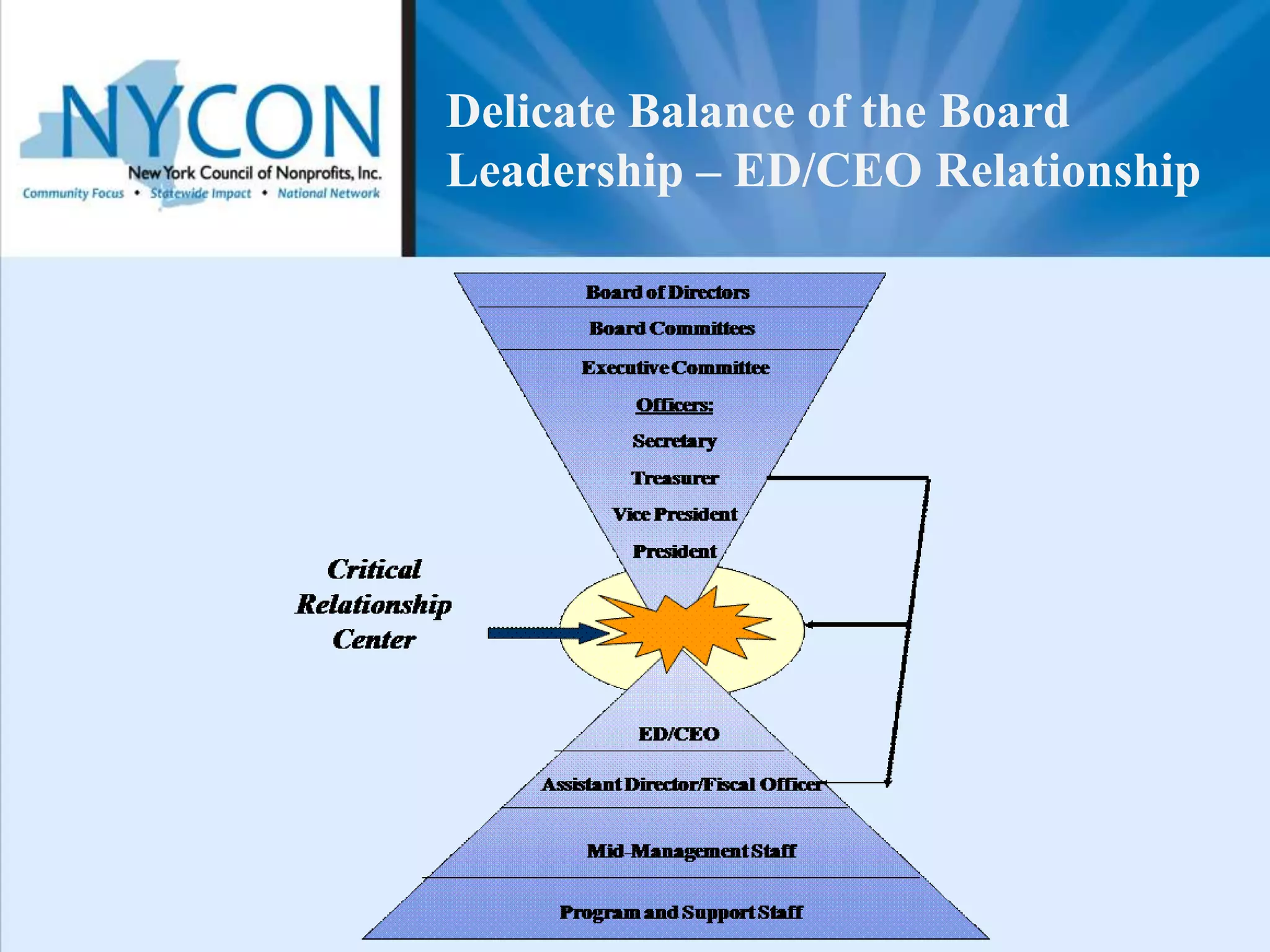 Executive director overview | PPTX