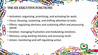 Executive dysfuntion in ADHD | PPTX