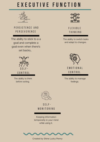 Executive Function Infographics.pdf
