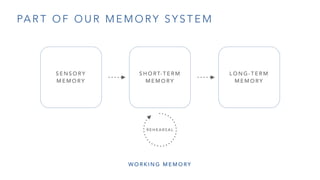 Overview of Executive Function and Working Memory for Kids | PDF