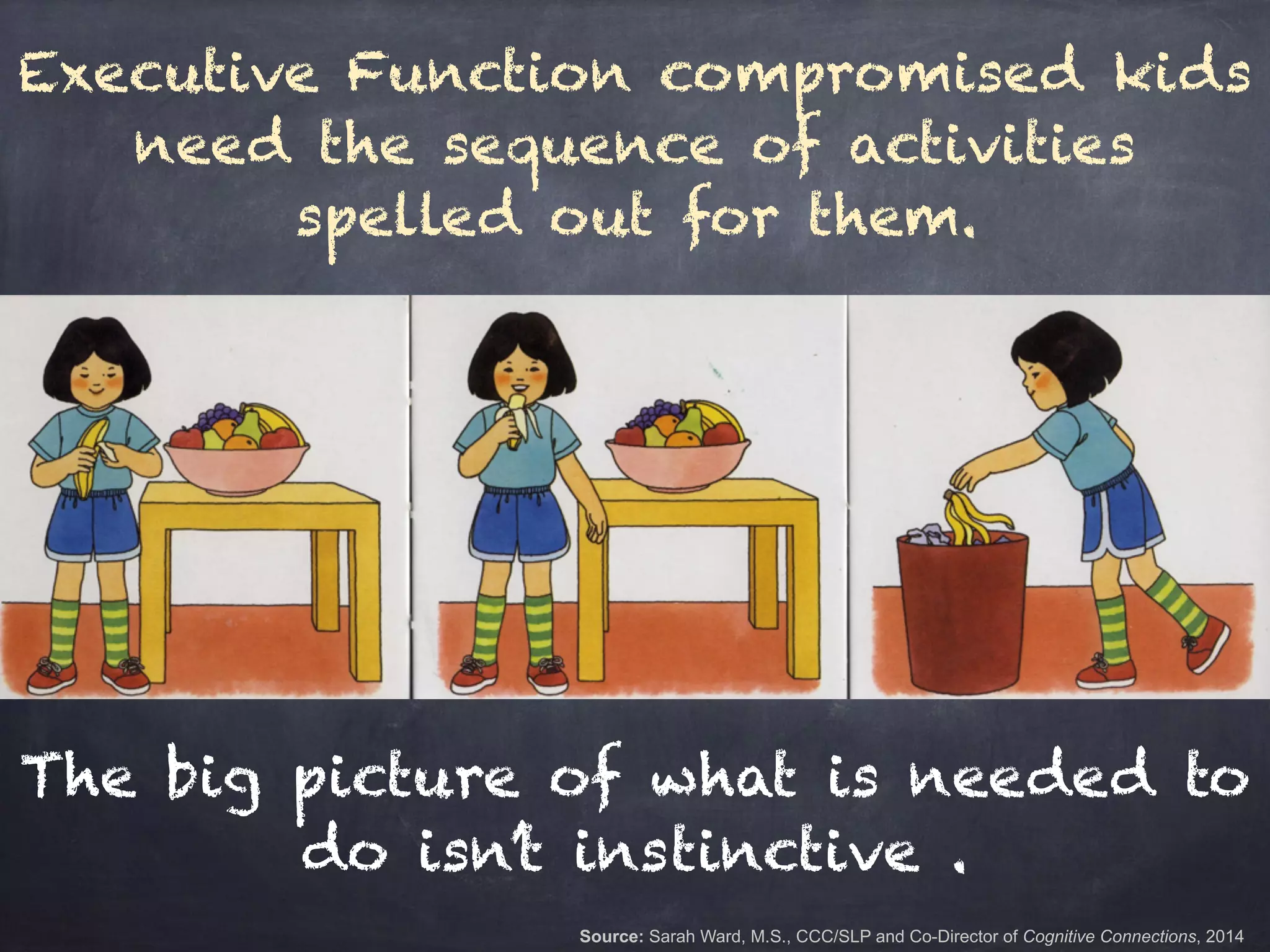 Executive Function Presentation - MyLearningSpringboard.com