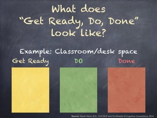 Executive Function Presentation - MyLearningSpringboard.com