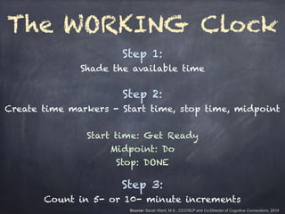 Executive Function Presentation - MyLearningSpringboard.com