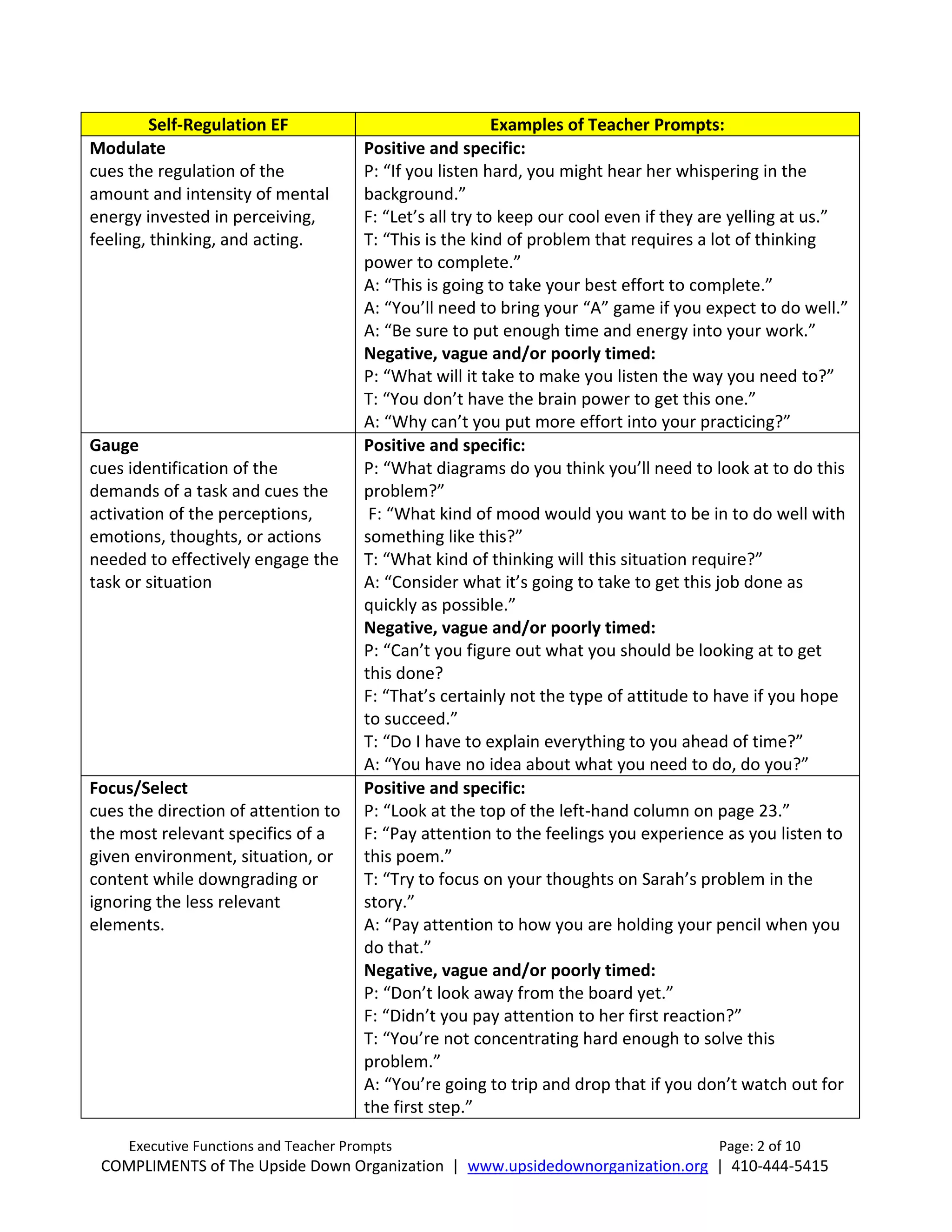 Self-Regulation Executive Function Definitions with Examples of Teacher ...