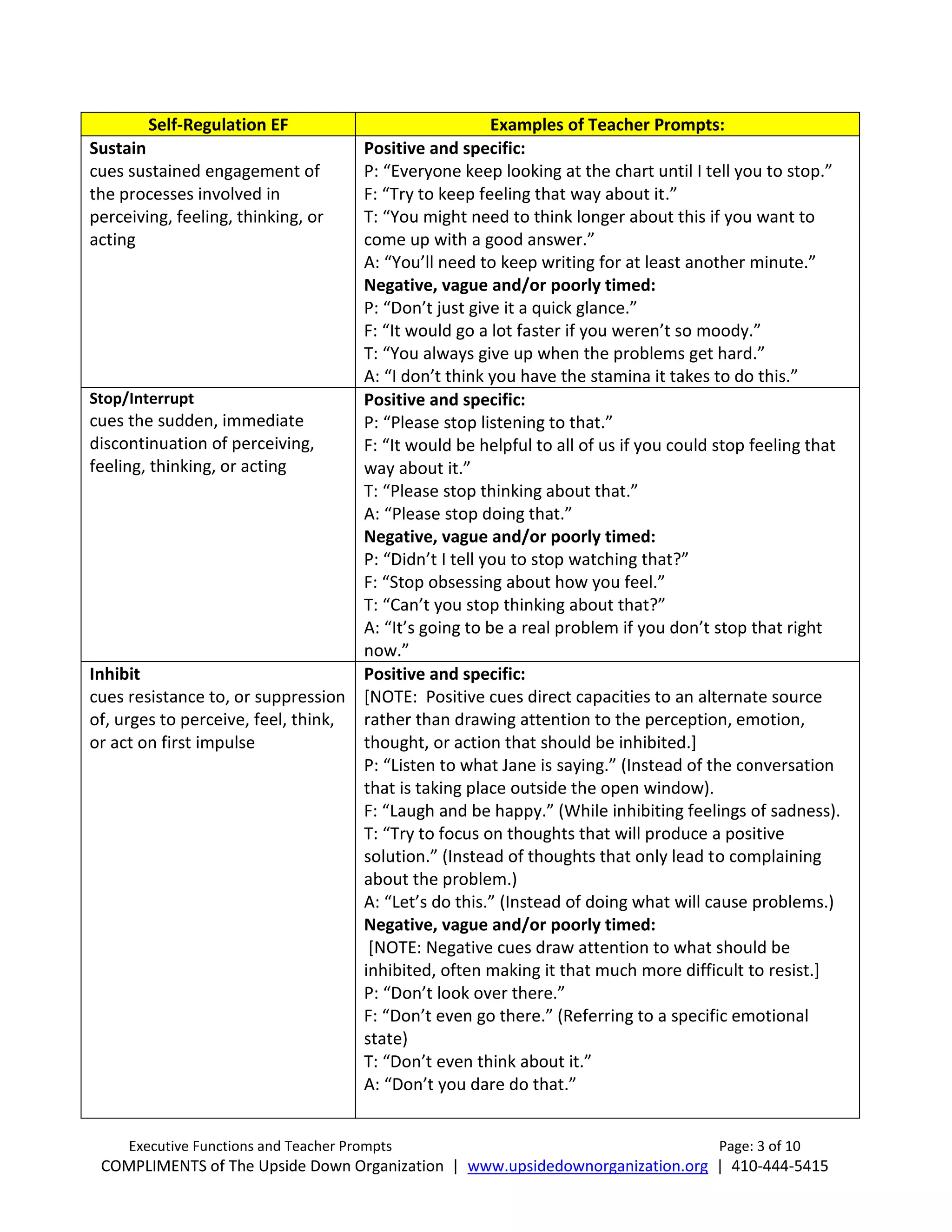 Self-Regulation Executive Function Definitions with Examples of Teacher Prompts George McCloskey ...