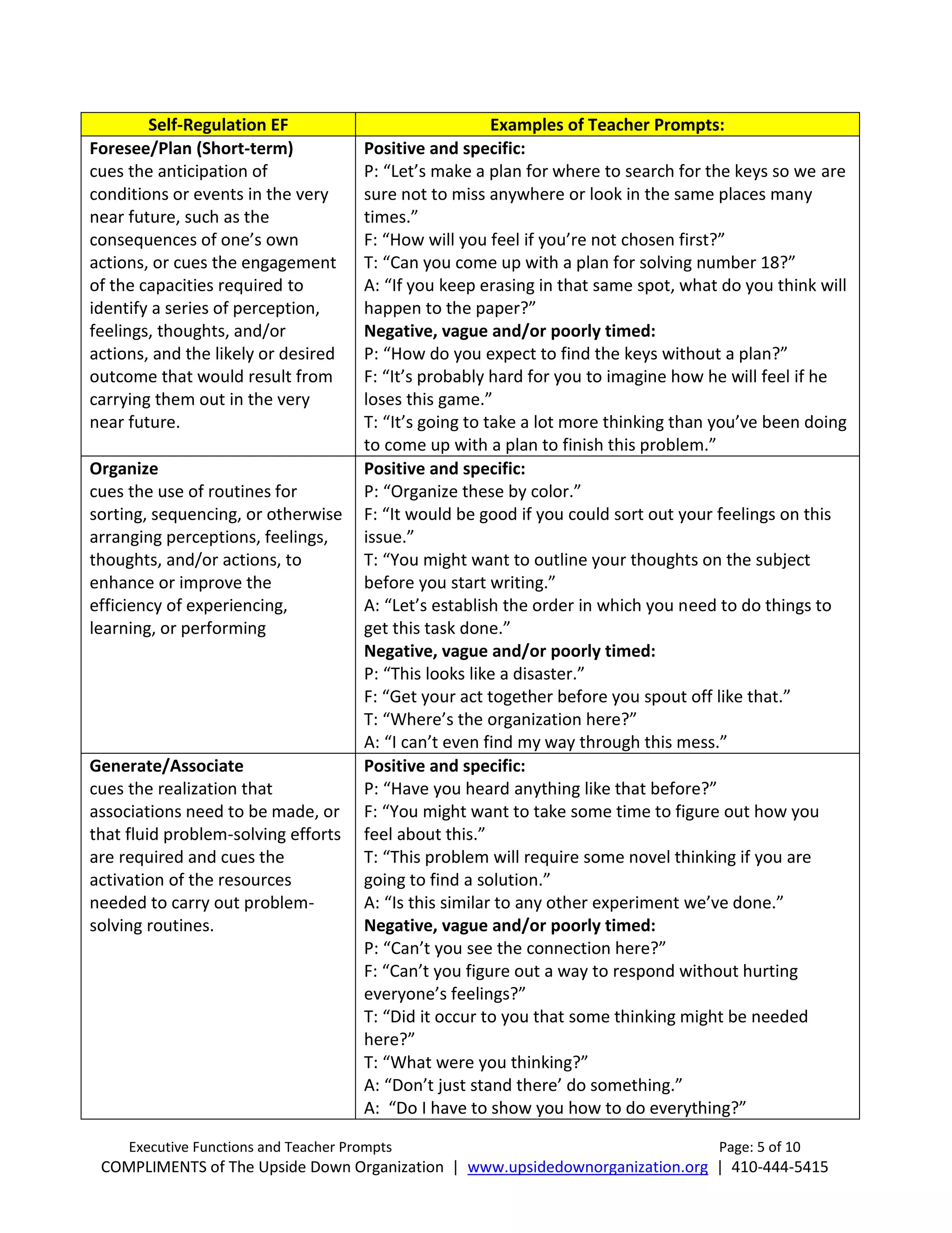 Self-Regulation Executive Function Definitions with Examples of Teacher Prompts George McCloskey ...