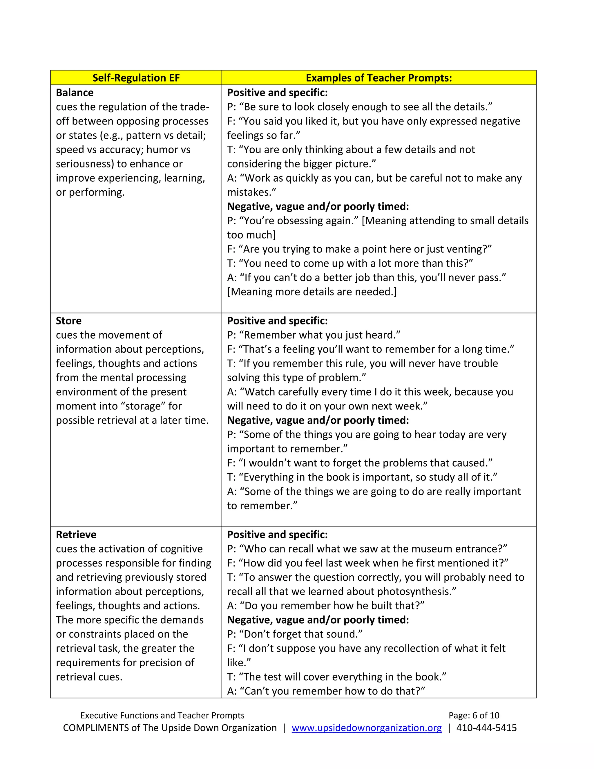 Self-Regulation Executive Function Definitions with Examples of Teacher Prompts George McCloskey ...