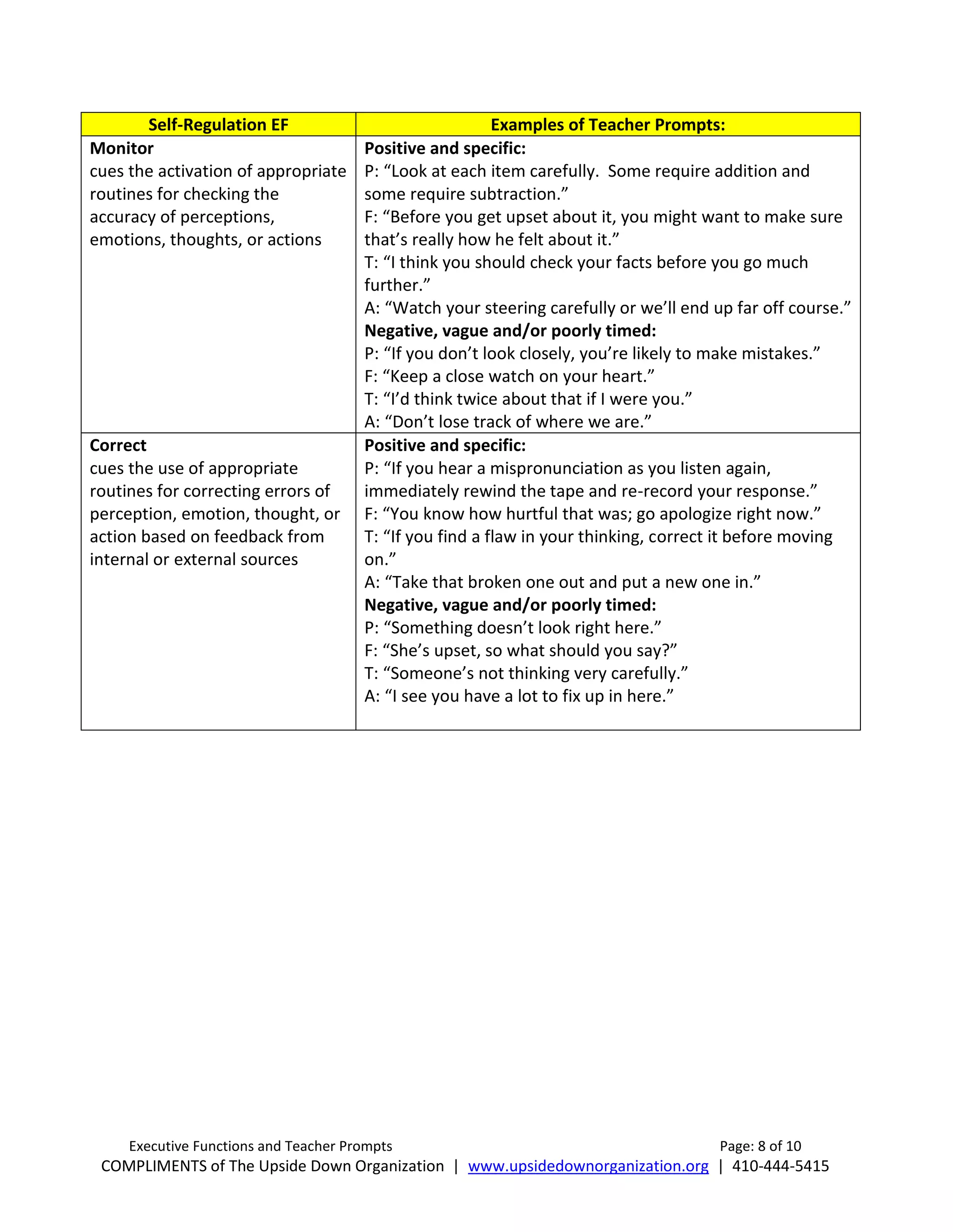 Self-Regulation Executive Function Definitions with Examples of Teacher Prompts George McCloskey ...