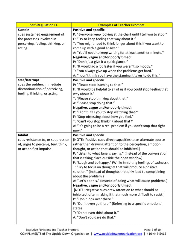 Self-Regulation Executive Function Definitions with Examples of Teacher ...