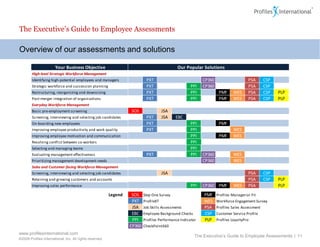 Executive guide to assessments | PPT