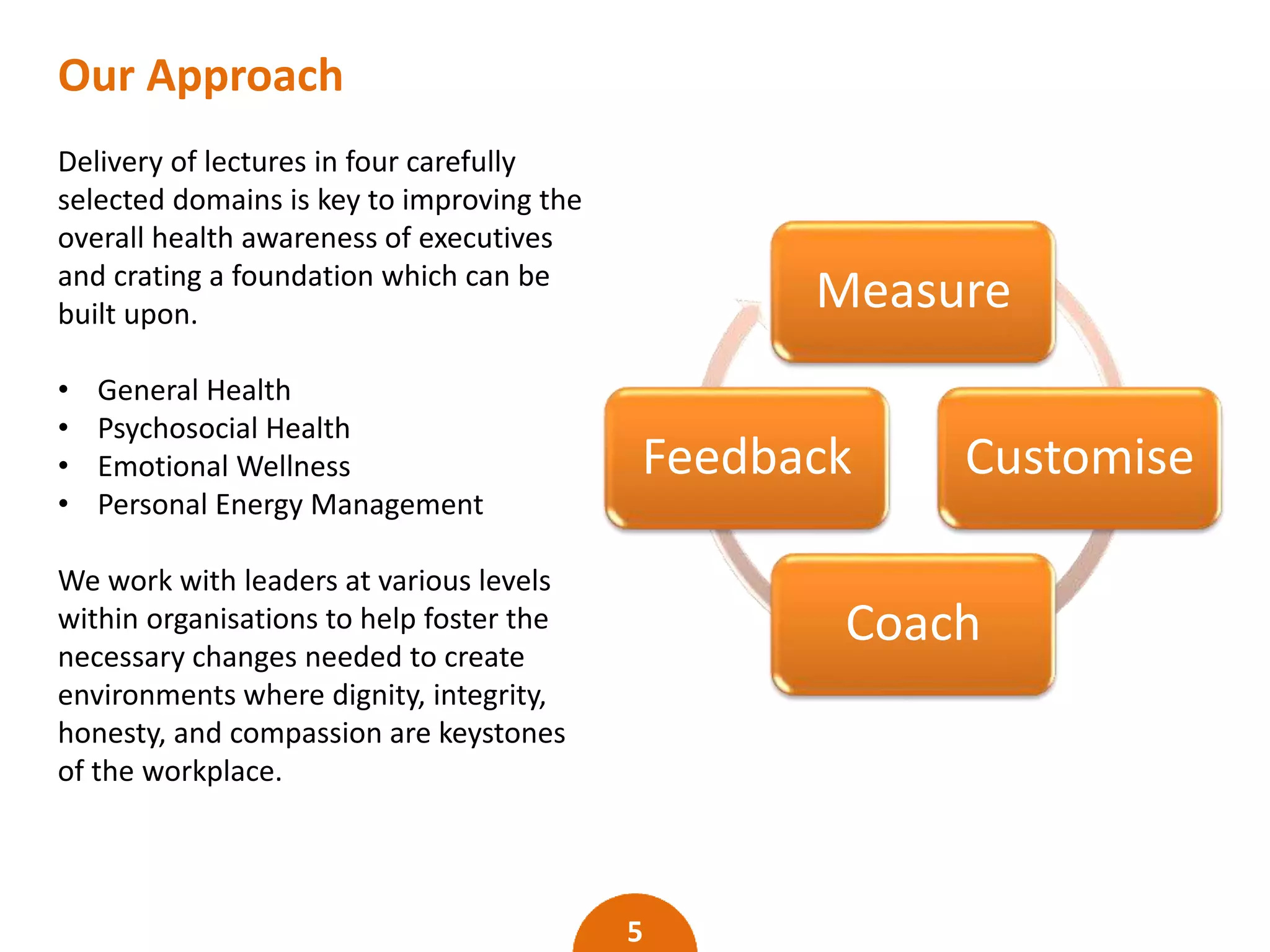 Executive Health Coaching | PPTX